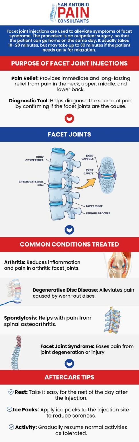 Lumbar Facet Joint Block Injection Near Me in San Antonio, TX