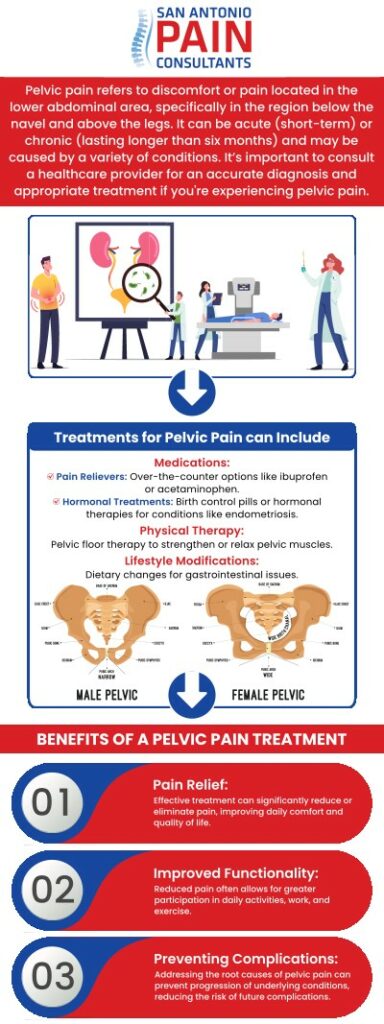 Pelvic Pain Treatment Specialist Near Me in San Antonio, TX