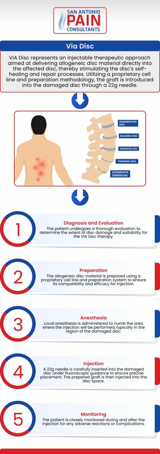 Via Disc Procedure Specialist Near Me in San Antonio TX