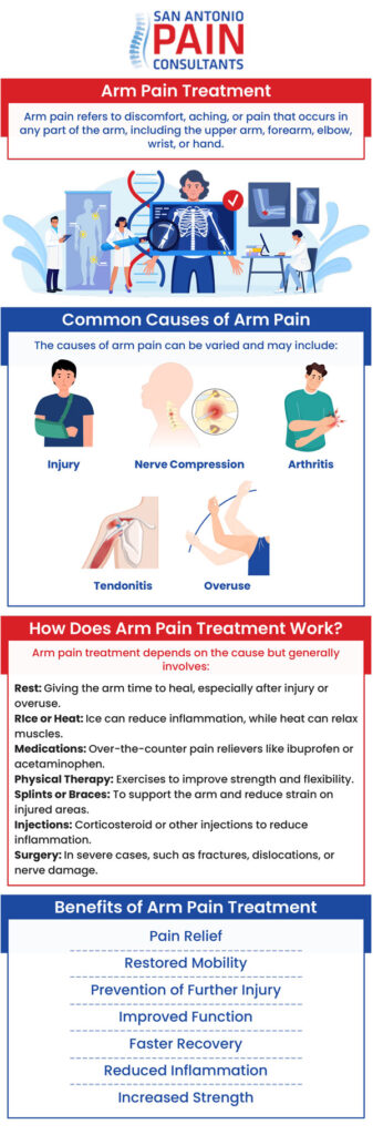 Arm Pain from Muscle Spasms: Causes, Symptoms, and Treatment