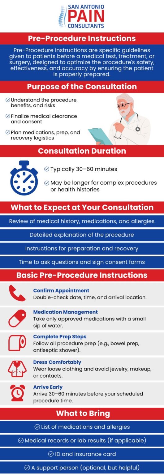 Pre-Procedure Instructions in San Antonio, TX | Ensure a Successful ...